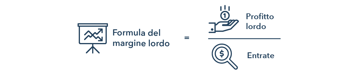 Margine Operativo Lordo (MOL): cos'è e come calcolarlo | IG Italia