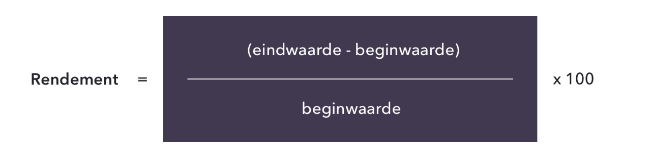 Rendement definitie | Wat is rendement? | IG NL