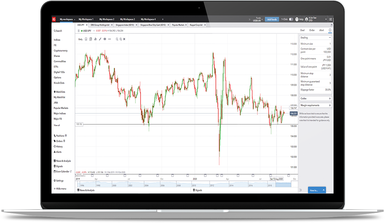 US Election 2020: How to Trade the US Presidential Election | IG SG