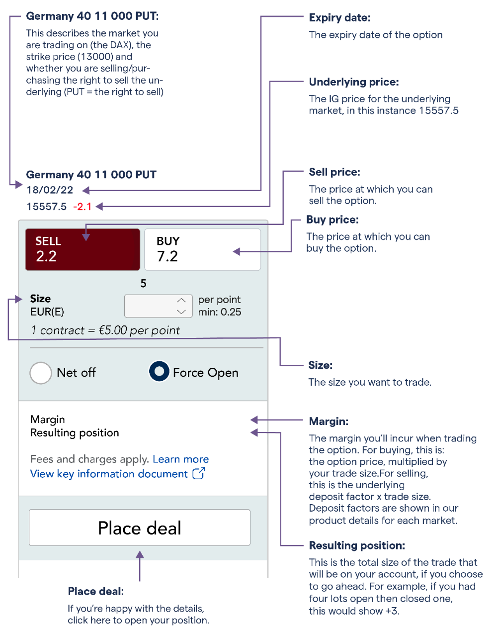 How to sell an option in the IG platform | IG South Africa