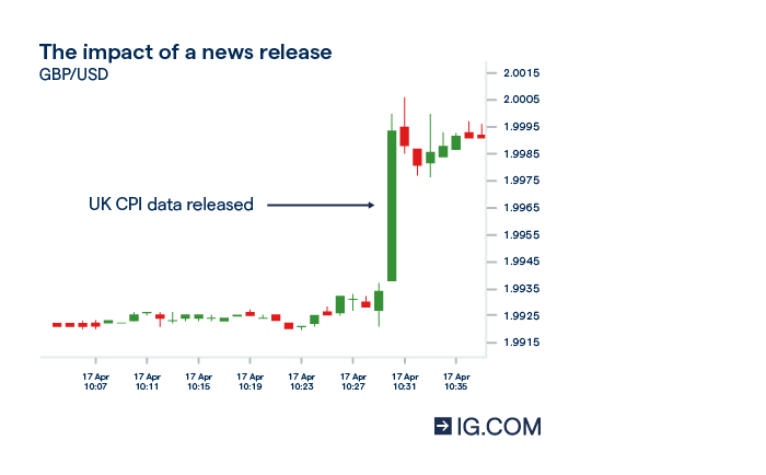 The complexities of trading - IG UK