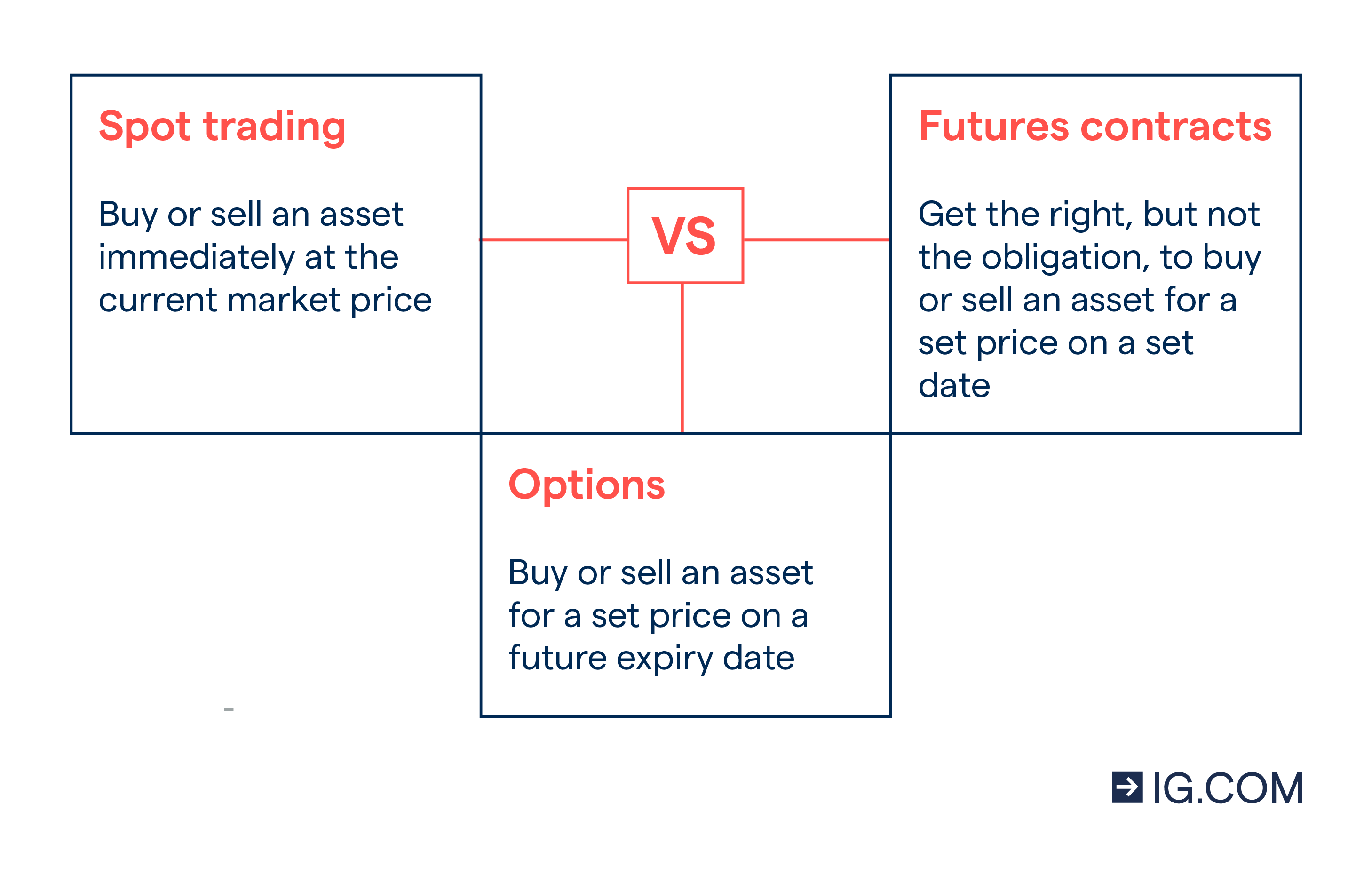 Find the right product - IG UK