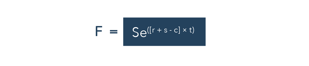 What is Cost of Carry? | Definition and Calculation | IG International