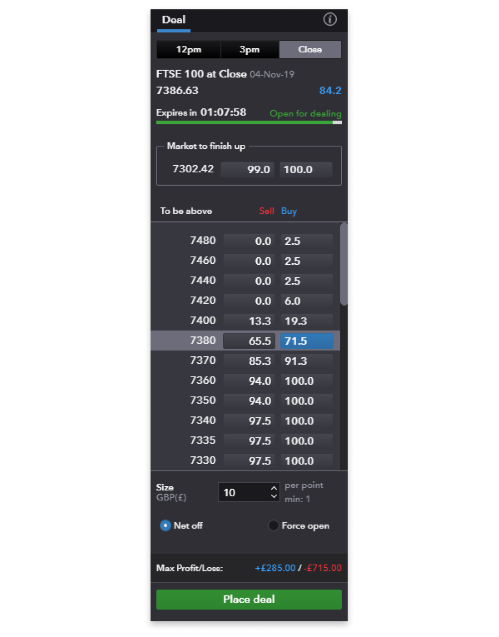 What Are Digital Options? | Digital Call and Put Definition - IG UK