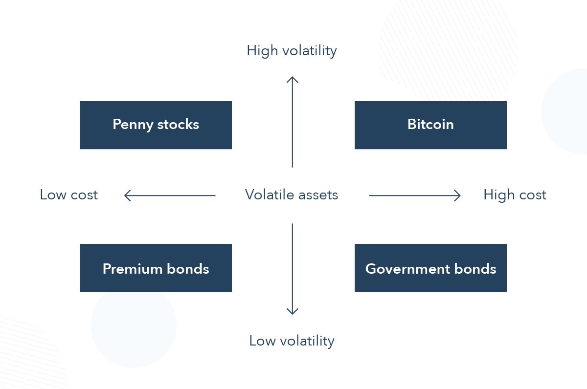 What is Market Mapping? | Definition and Example - IG UK