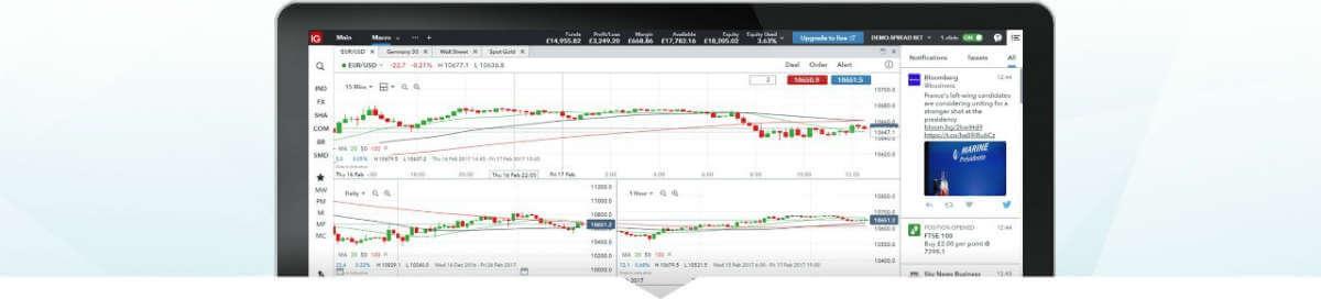 Online Trading | Financial Trading | CFD & Forex Trading | IG AE