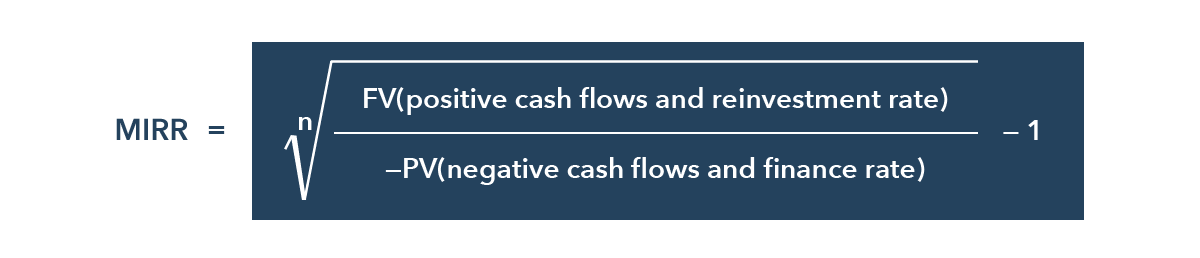 What is MIRR? | Modified Internal Rate of Return Definition - IG UK