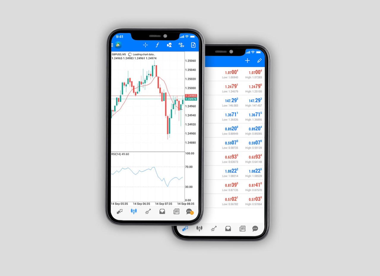 Metatrader 4 For Ios How To Get Mt4 On Iphone And Ipad Ig Singapore