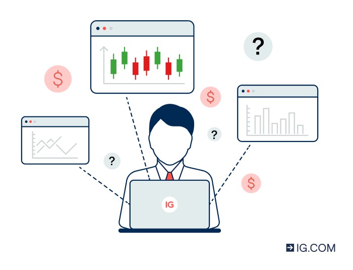 How to Choose the Best Beginners’ Trading Platform | IG Australia