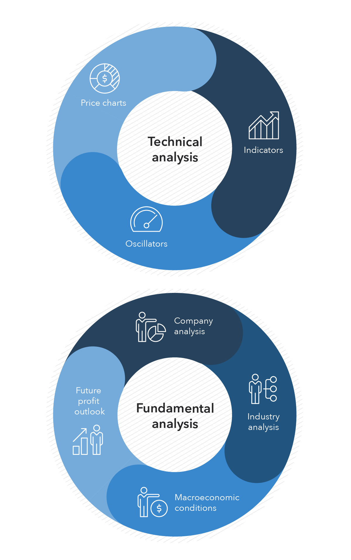 Technical Analysis Basics | What is Technical Analysis? | IG AU