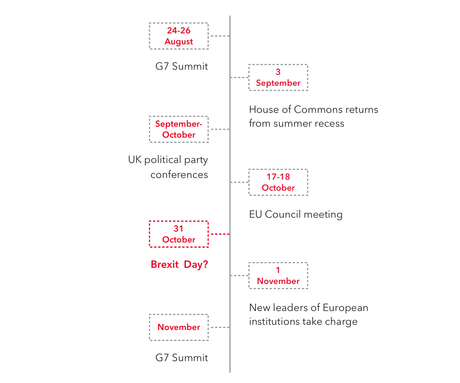 Brexit Timeline - What are the Key Dates? | IG UK