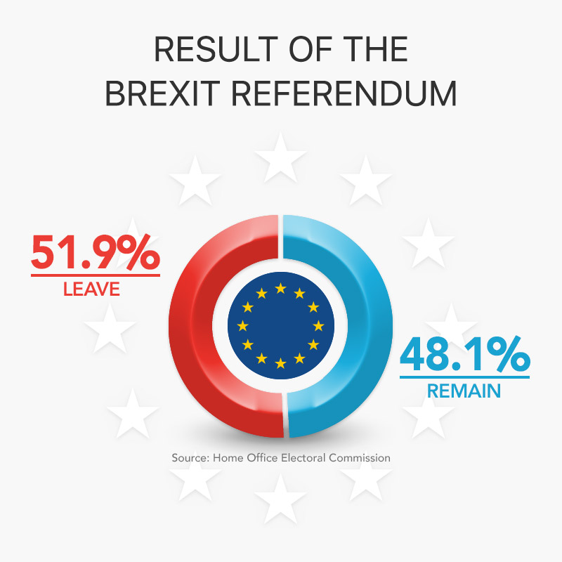 Brexit Definition, Impact and Where Next – All You Need to Know | IG ...