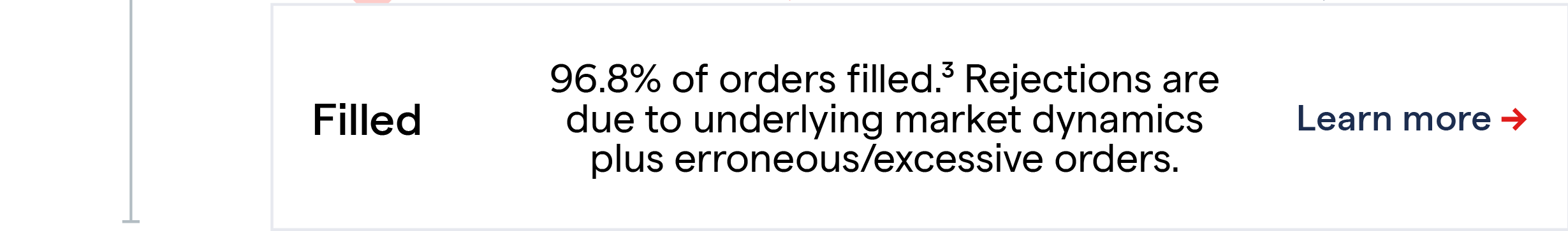 What is Best Execution and How Do IG Deliver it? | IG UK