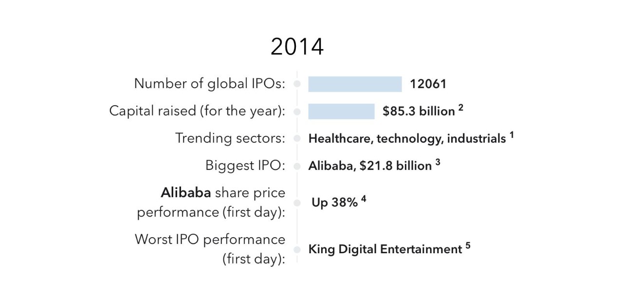 What is an IPO and How Does the Process Work? | IG South Africa