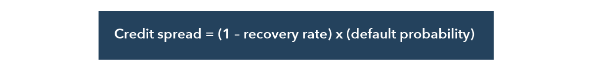 What is a Credit Spread? | Definition for Bonds and Options - IG UK