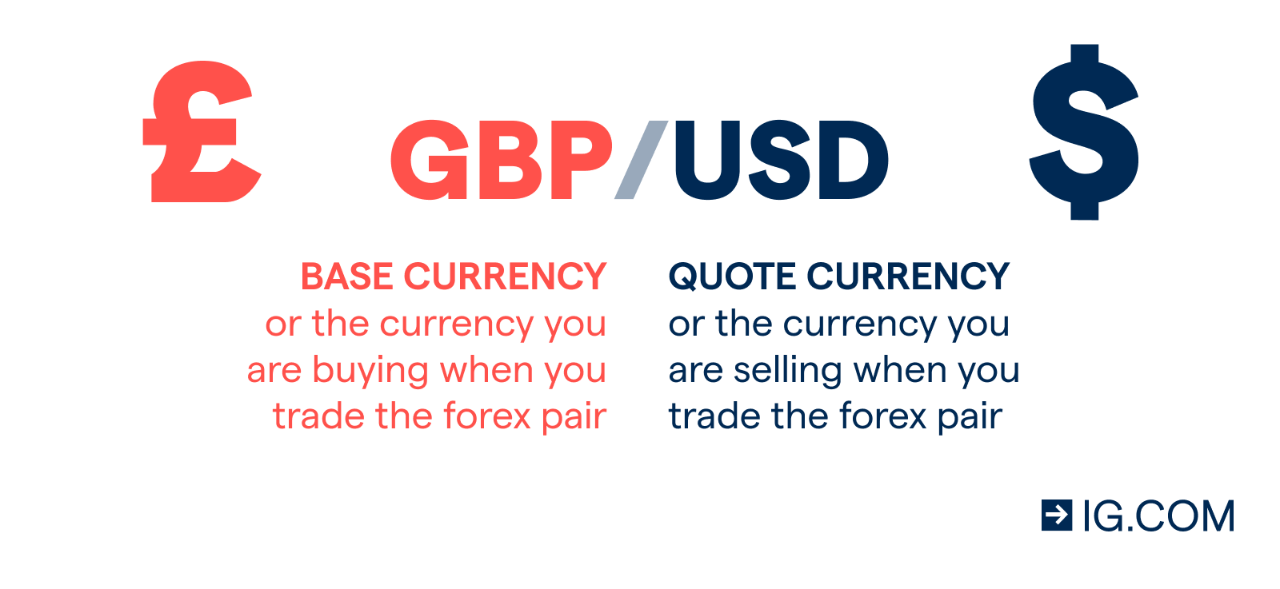 What are FX Options? The Complete Guide | IG International