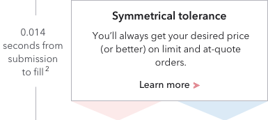 What is Best Execution and How Do IG Deliver it? | IG UK