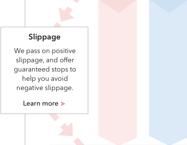What is Best Execution and How Do IG Deliver it? | IG UK