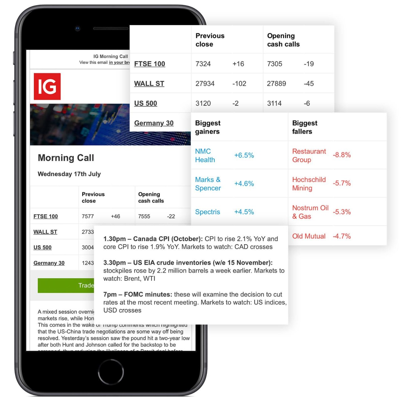 Morning Call - IG UK