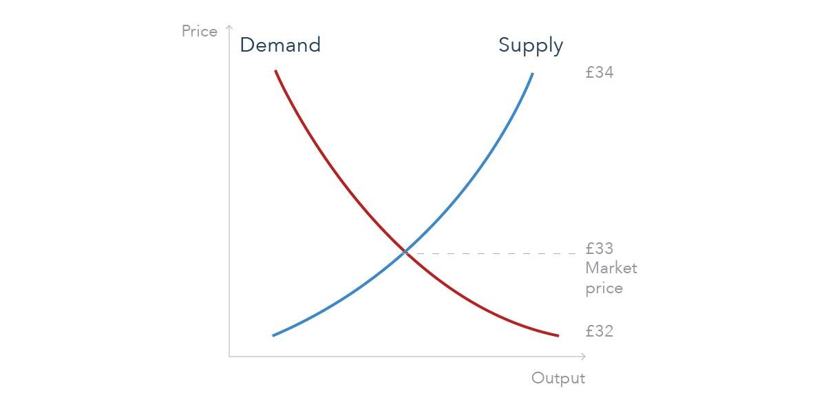 What is a Quote Price? | Definition and Example - IG UK