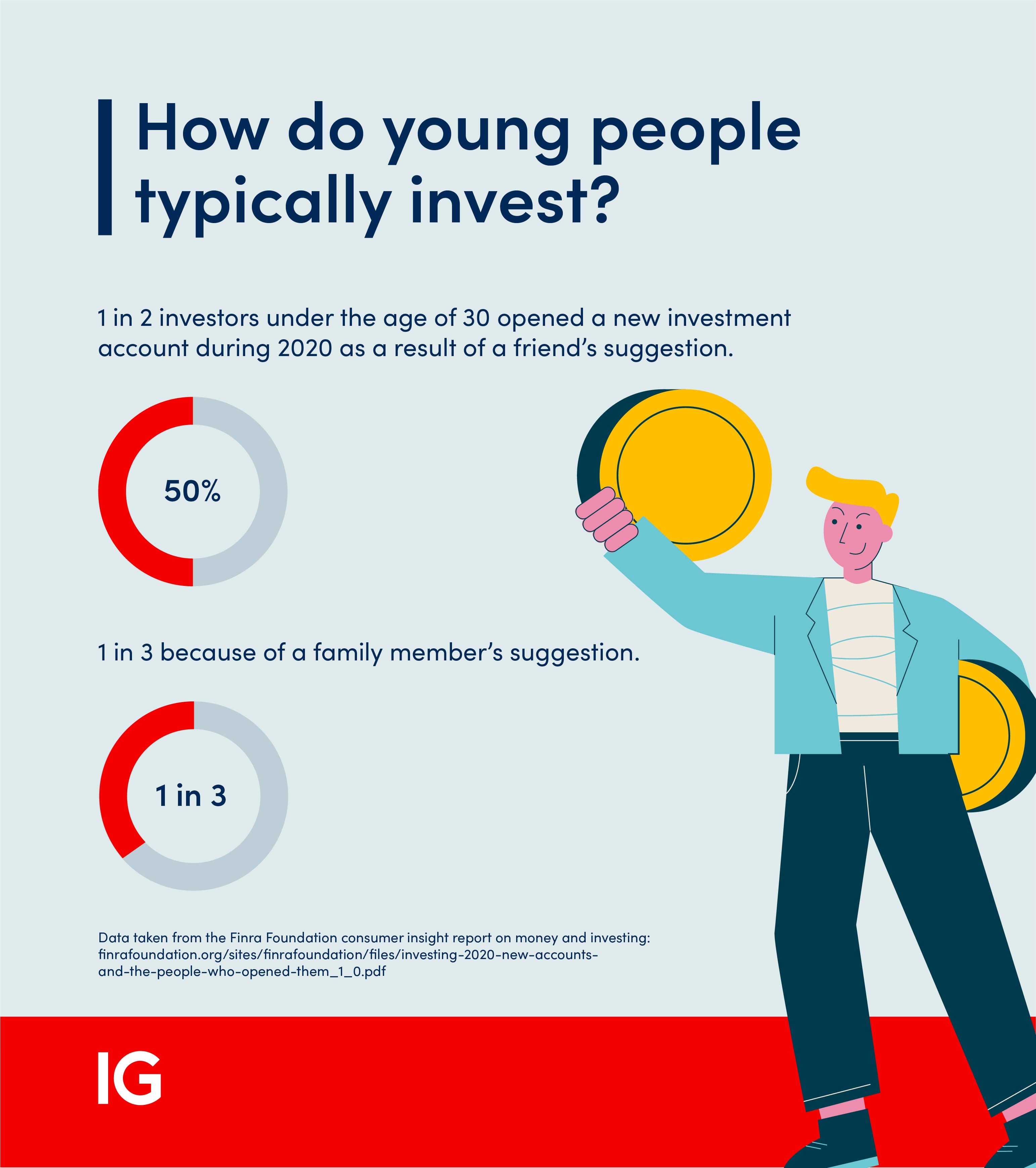 Investing Tips for Beginners: how first-time investors can understand ...