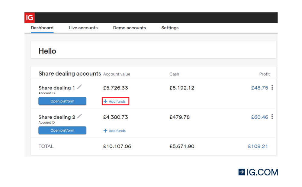 How do I deposit funds into my IG account? - IG UK