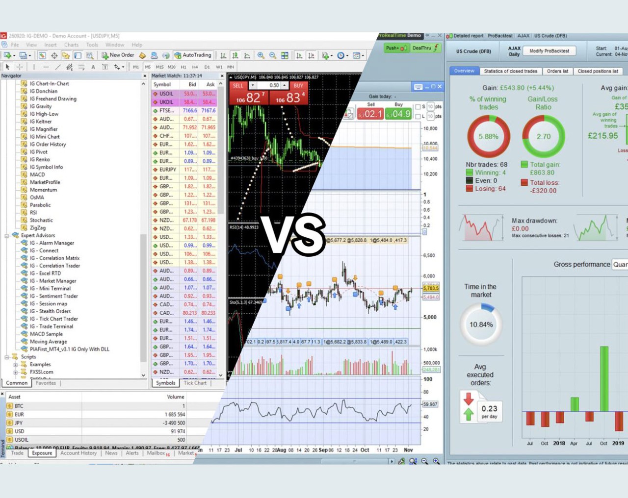 MT4 vs ProRealTime: What Are the Key Differences? - IG UK