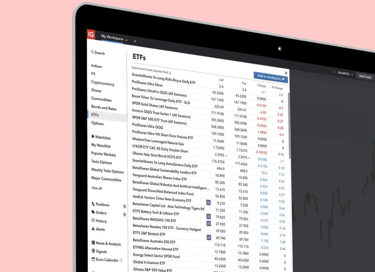 ETF CFD Trading Australia: Trade Leveraged ETFs | IG AU