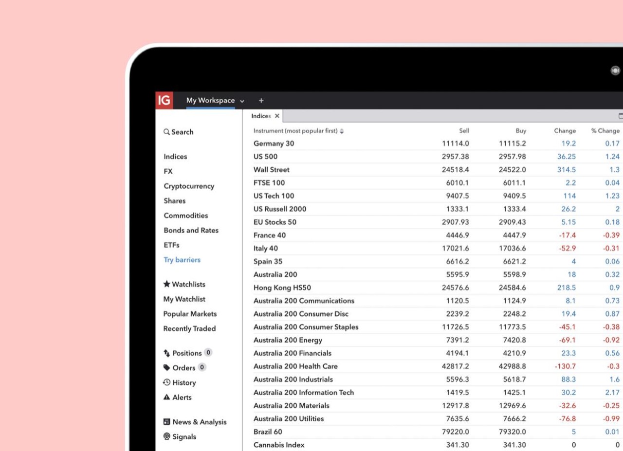 Indices Trading on IG's Online Trading Platform | IG International
