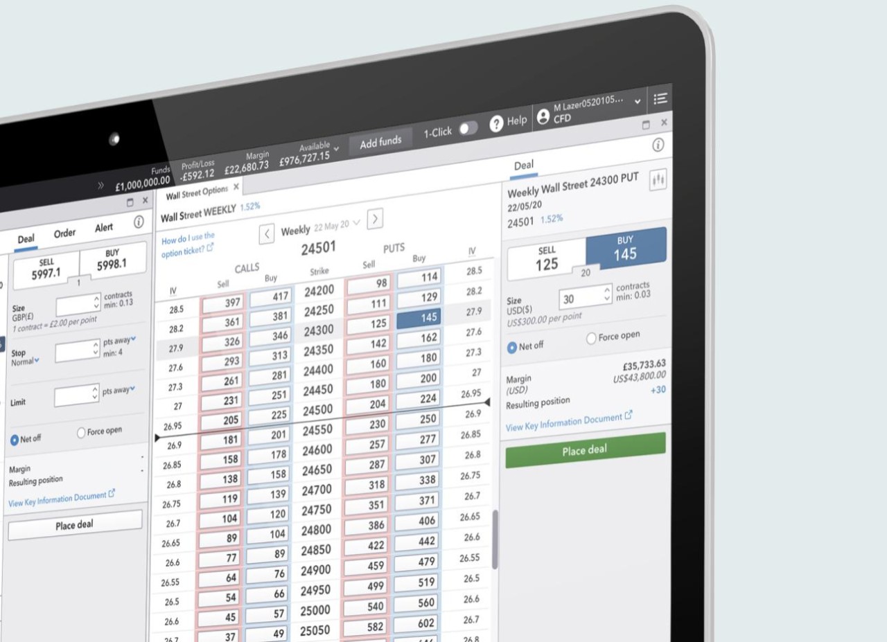 What is Options Trading? How to Trade Options in the UK - IG UK