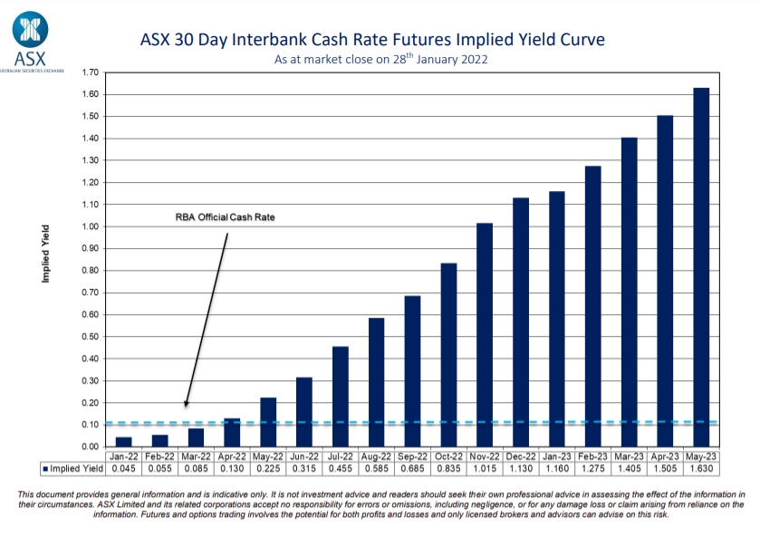 RBA meeting preview: 5 questions ahead of this month’s meeting | IG AE