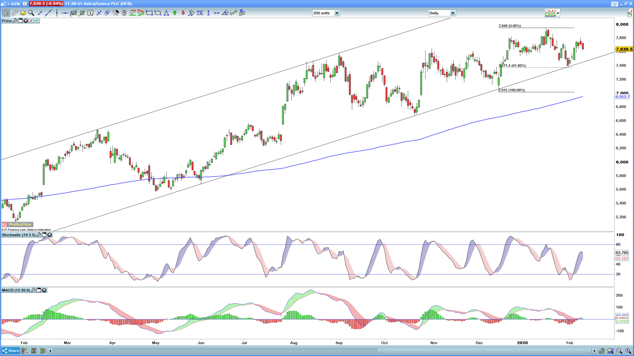 AstraZeneca full-year results: where next for the share price? - IG UK