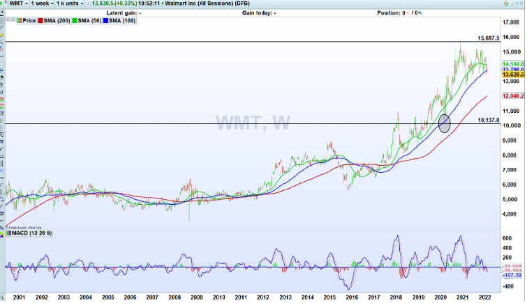 Walmart Q4 earnings: what to expect | IG International