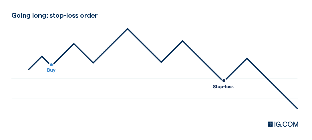 Qu’est-ce qu’un ordre stop ? Comment placer des ordres stop- entry et ...