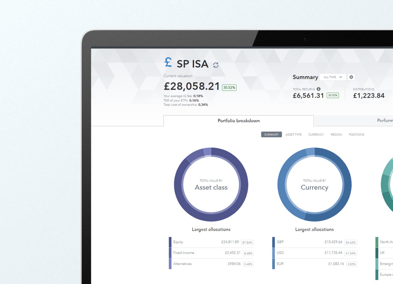 Managed Investment Portfolio: What is it and How Does it Work? - IG UK