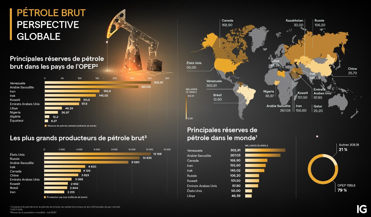 Histoire du pétrole : origines et évolution du marché pétrolier | IG ...