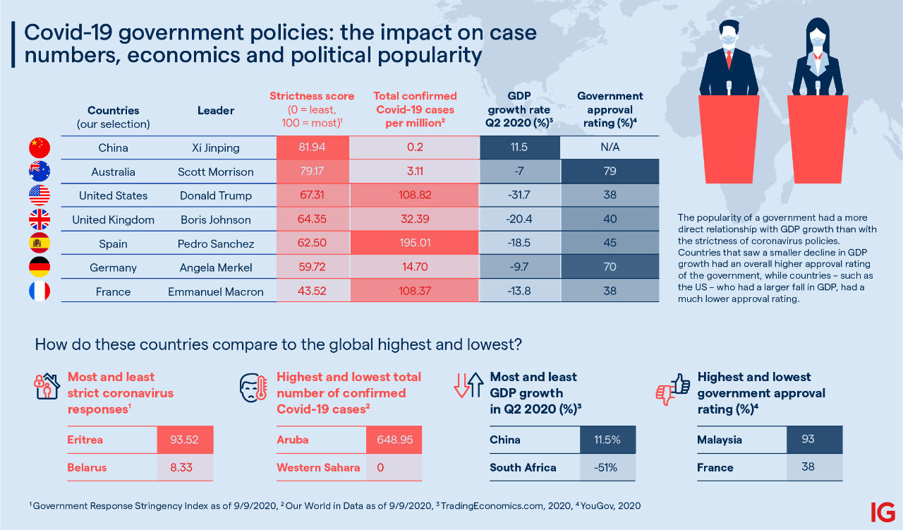 Pandemic Politics: Impact of Coronavirus on Global Policy | IG ...