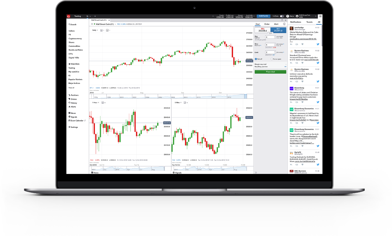 DailyFX Content is Now on IG.com | IG AU