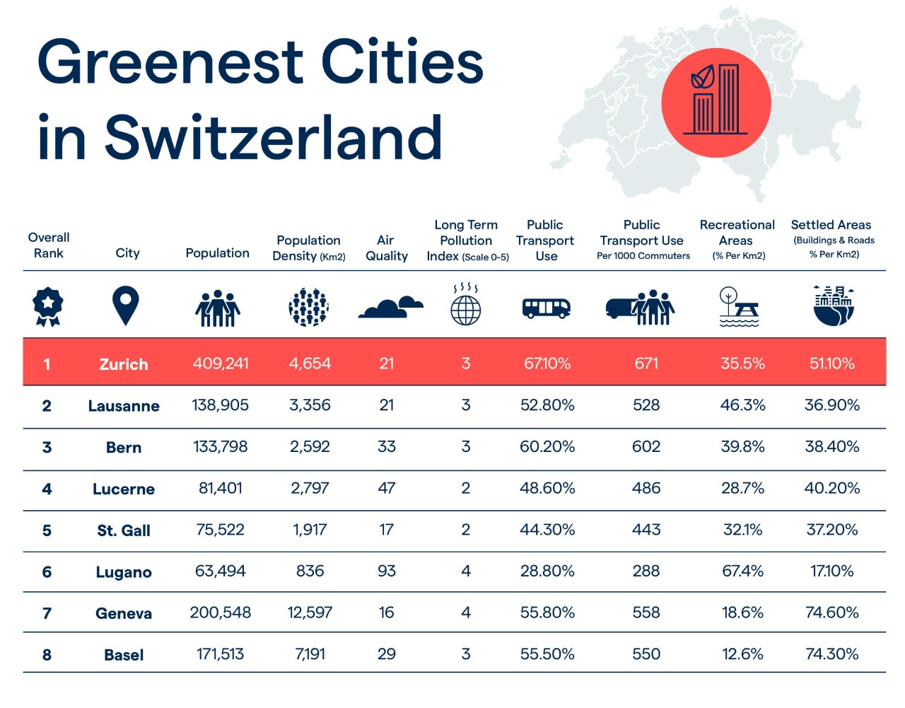 Which of Switzerland’s Cities are the Most Sustainable? | IG | IG Bank ...