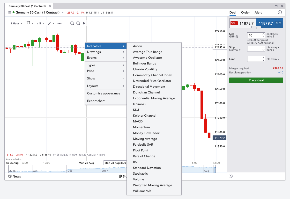 Platform help and support | IG Australia