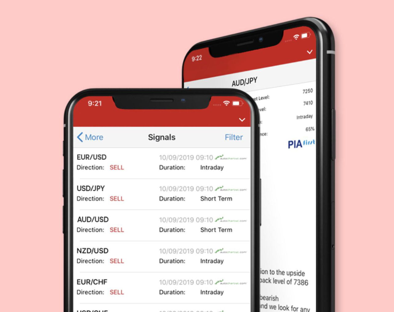 Free Trading and Forex Signals for Traders | IG International