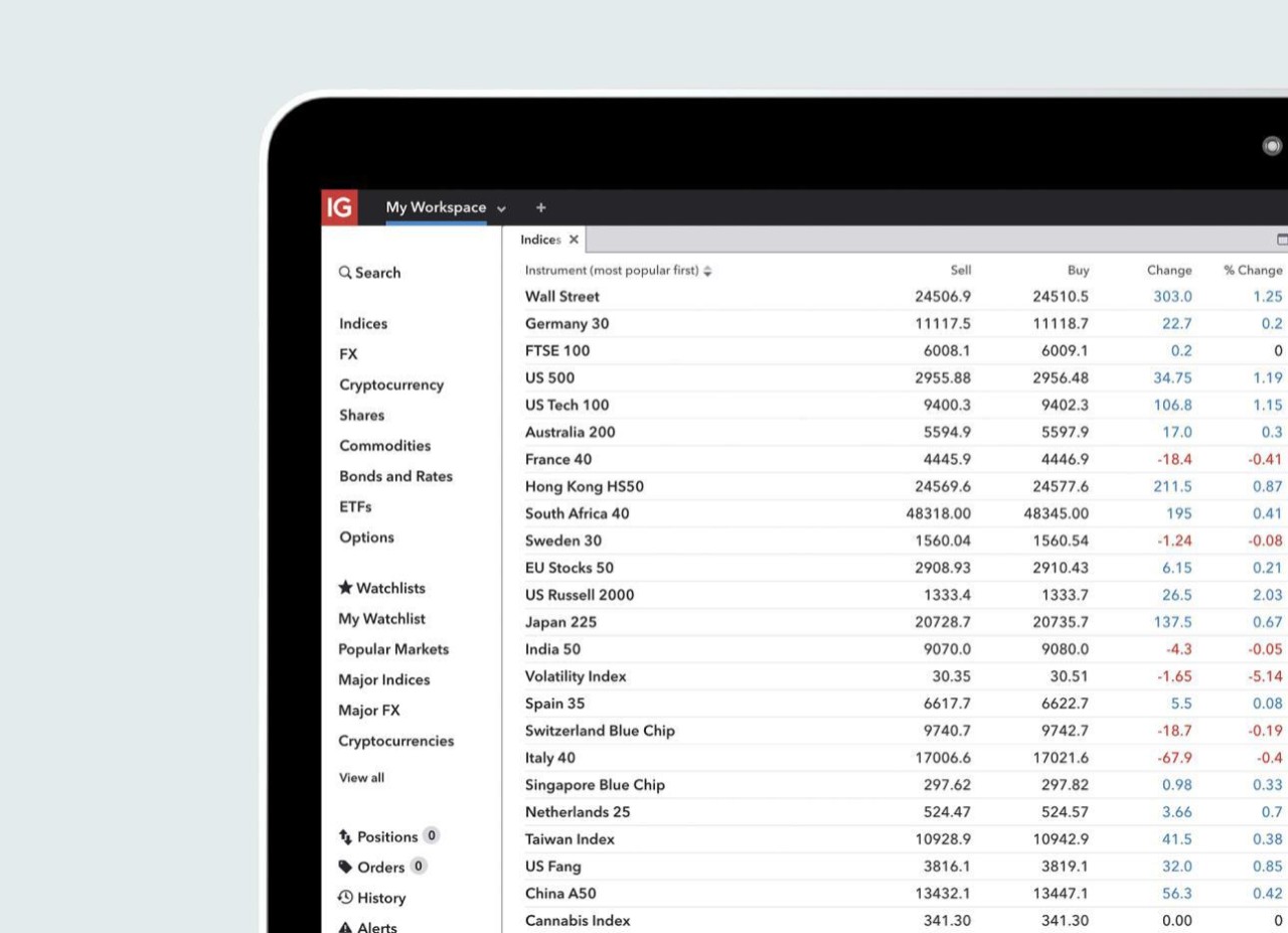 What is Futures Trading? How to Trade Futures | IG International
