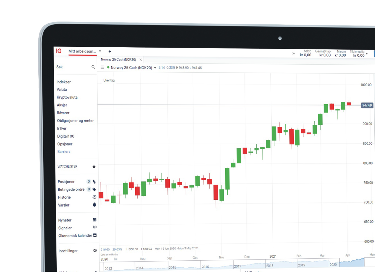 IG Norge: Trade turbowarranter, CFDer og opsjoner