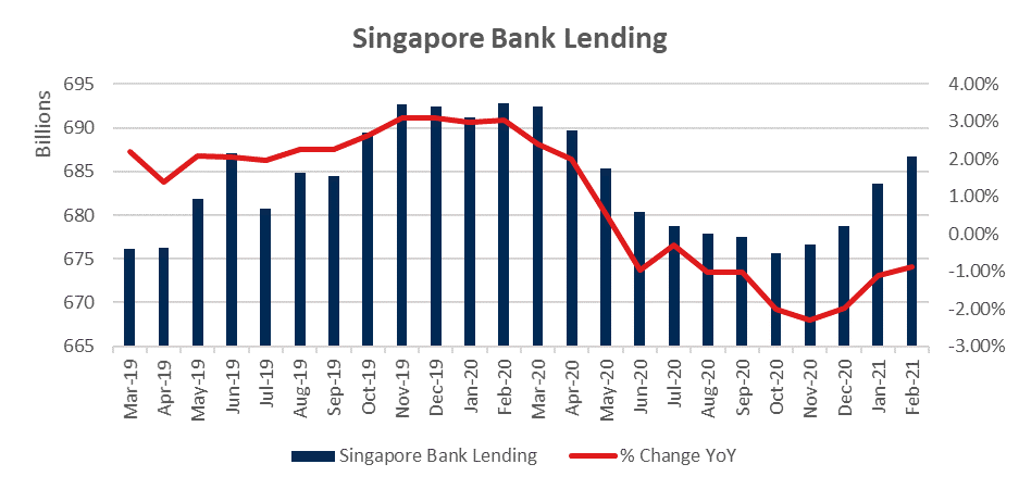 SG Bank Earnings | DBS, UOB, OCBC Results & Earnings Dates