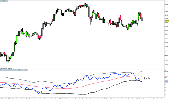 Technical Tuesday | IG South Africa