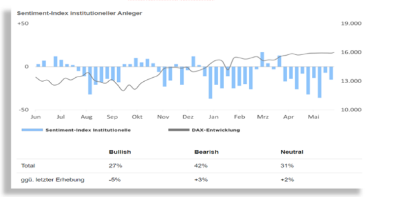 DAX – Wie wird das zweite Halbjahr?