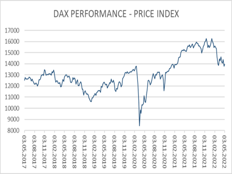 DAX Prognose – Jerome Powell überrascht die Märkte | IG Deutschland