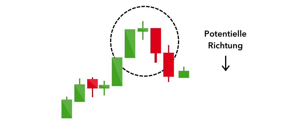 16 Candlestick Formationen | Kerzencharts verstehen | IG Deutschland