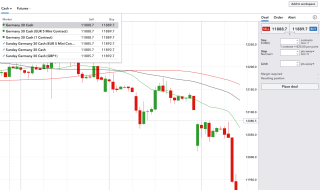 How do I change contract size point value | IG Australia