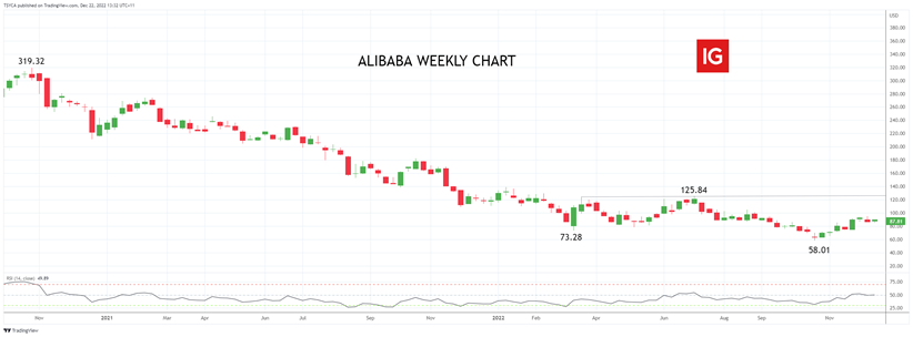 MoneyTalks: IG's Tony Sycamore on the best investment approach to a ...